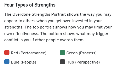 How do I use the Discover tab?
